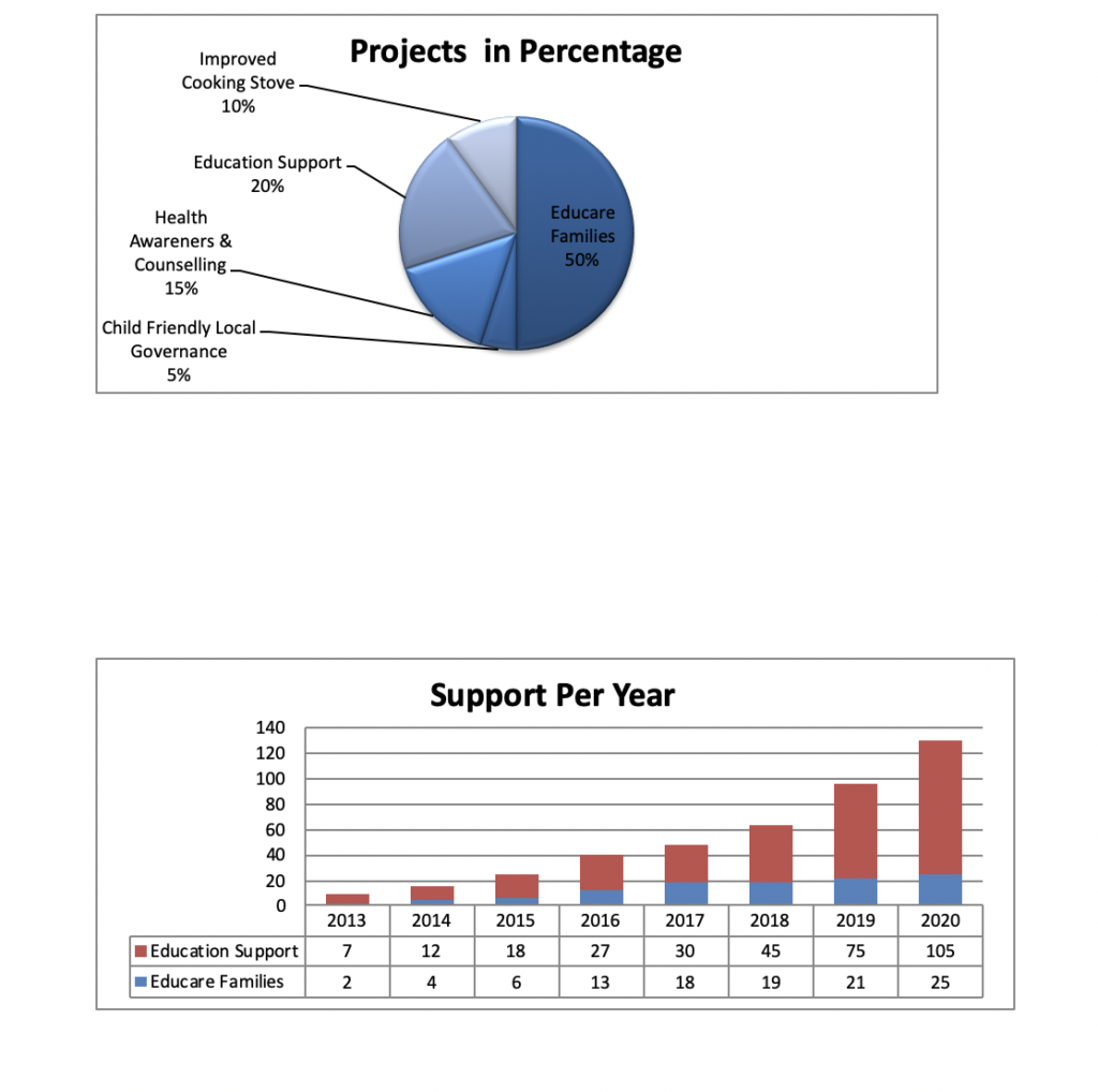Program Chart – Bahini Educare Foundation