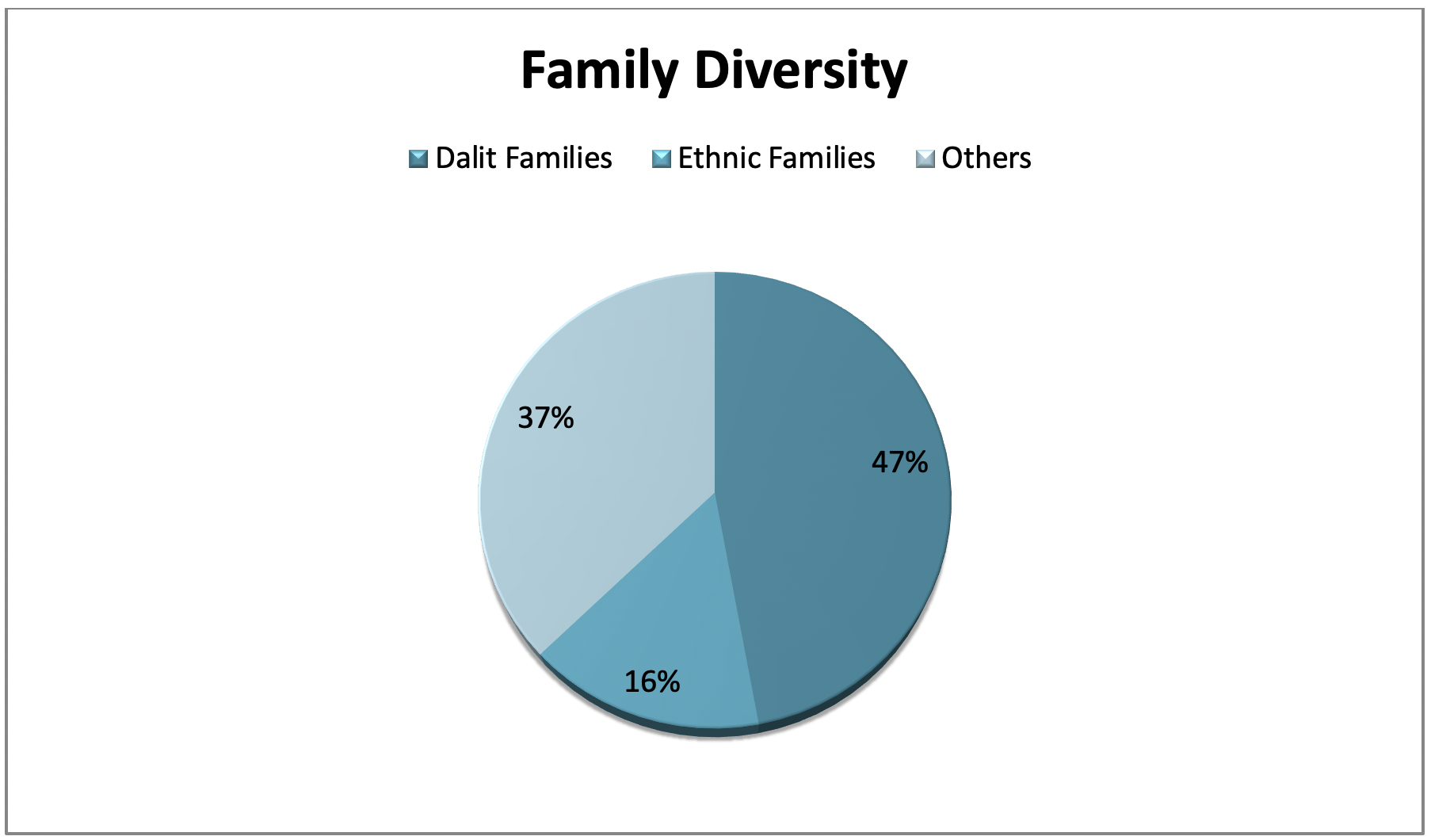 Program Chart – Bahini Educare Foundation